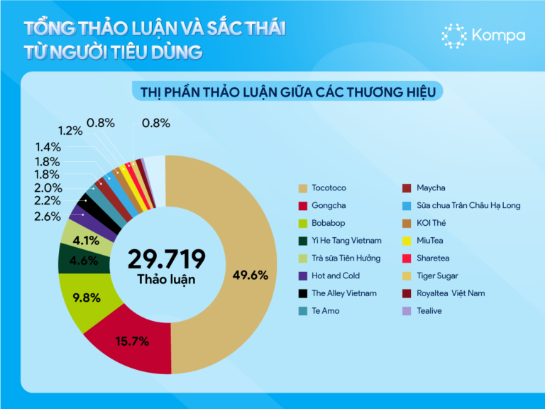 Thị trường Trà Sữa sôi động tại Việt Nam - KOMPA