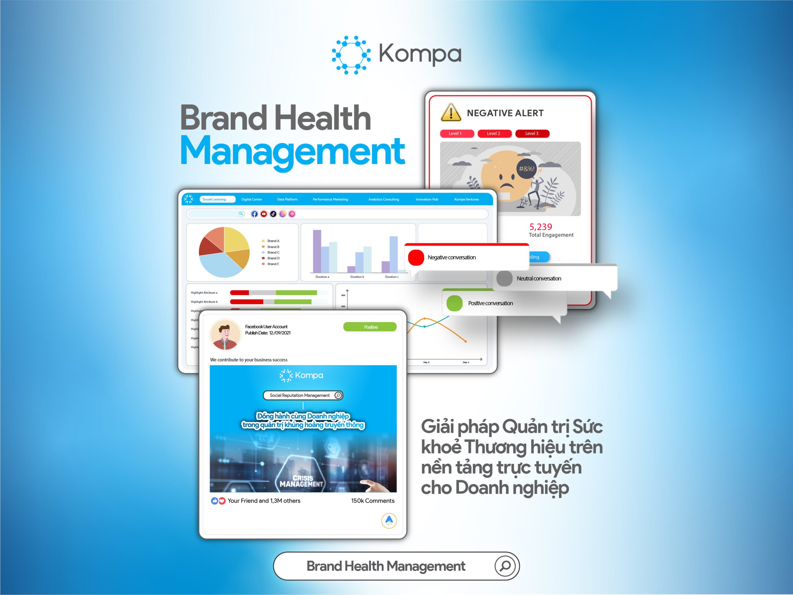 Brand Health Management - Giải pháp quản trị Sức khoẻ Thương hiệu trên ...