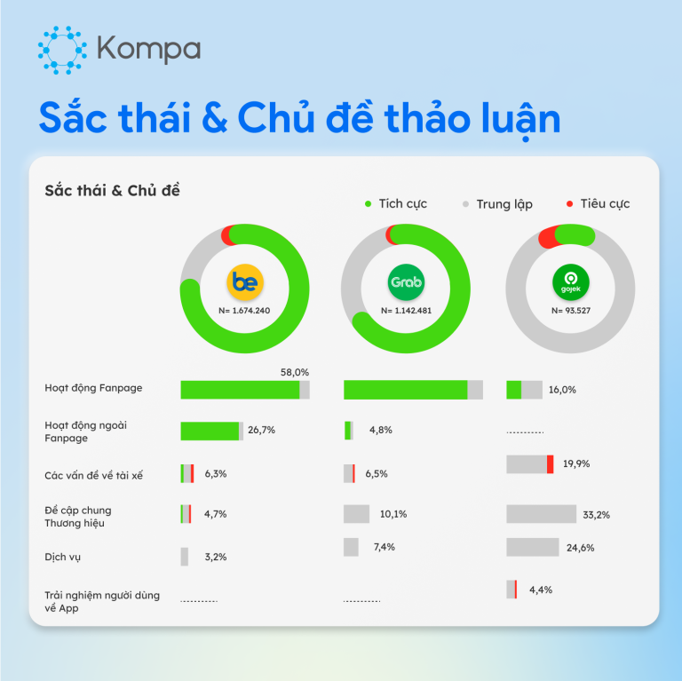 Báo cáo thị phần thảo luận ngành 'Xe ôm công nghệ' 5 tháng đầu năm 2024 - KOMPA